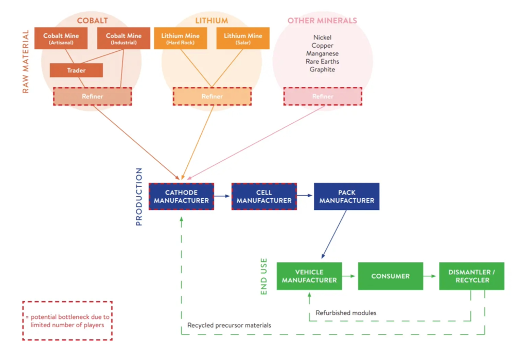 How Sustainable is Electric Vehicle Manufacturing? | TECHNIA