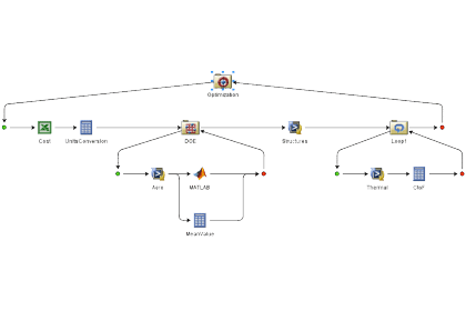 Introduction to Isight | TECHNIA