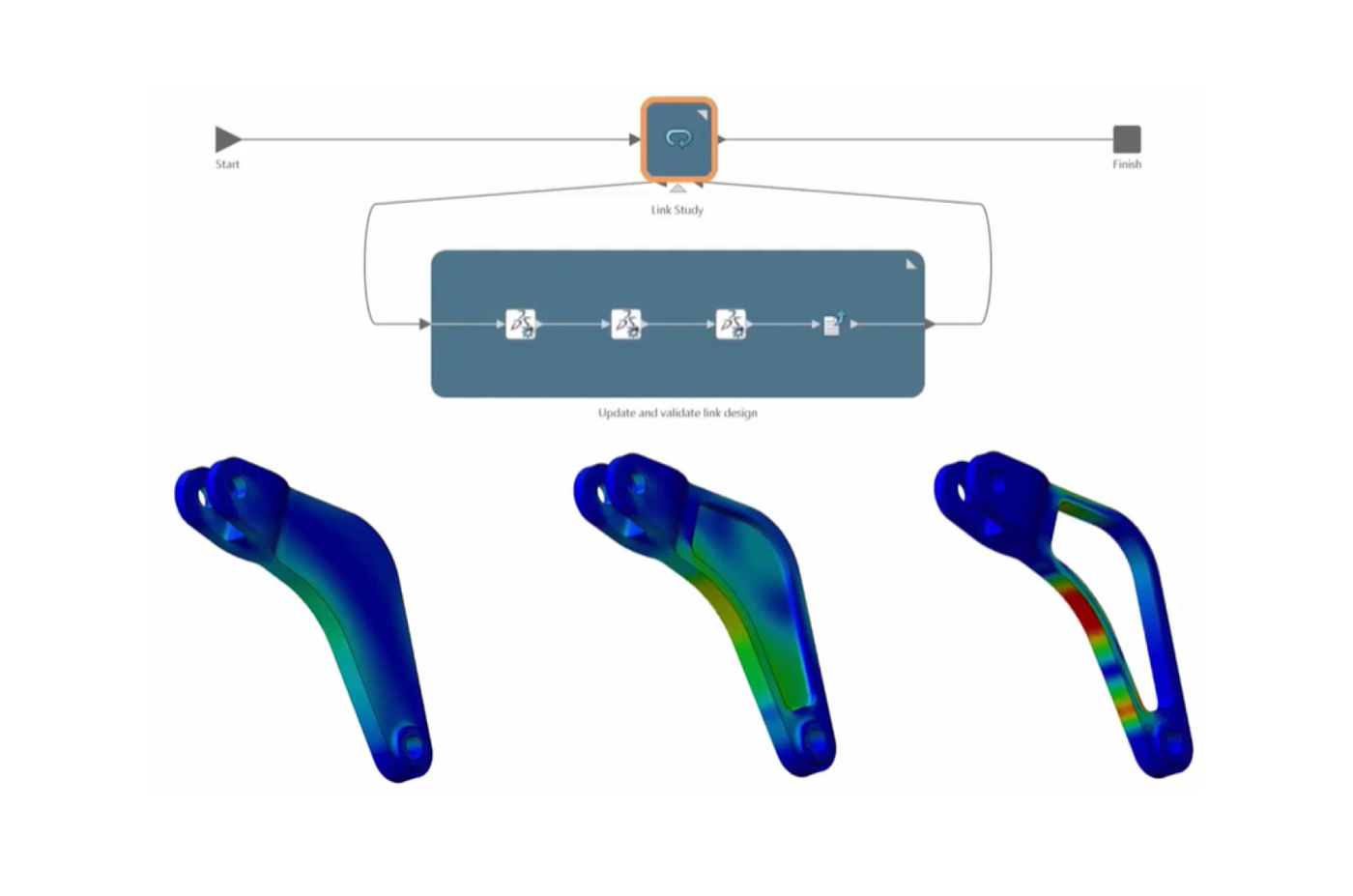 Isight Simulation Process Automation Software | TECHNIA